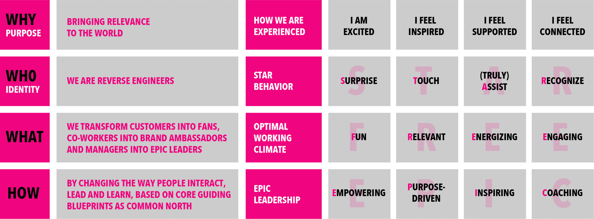 Reverse Journey - Start Reverse