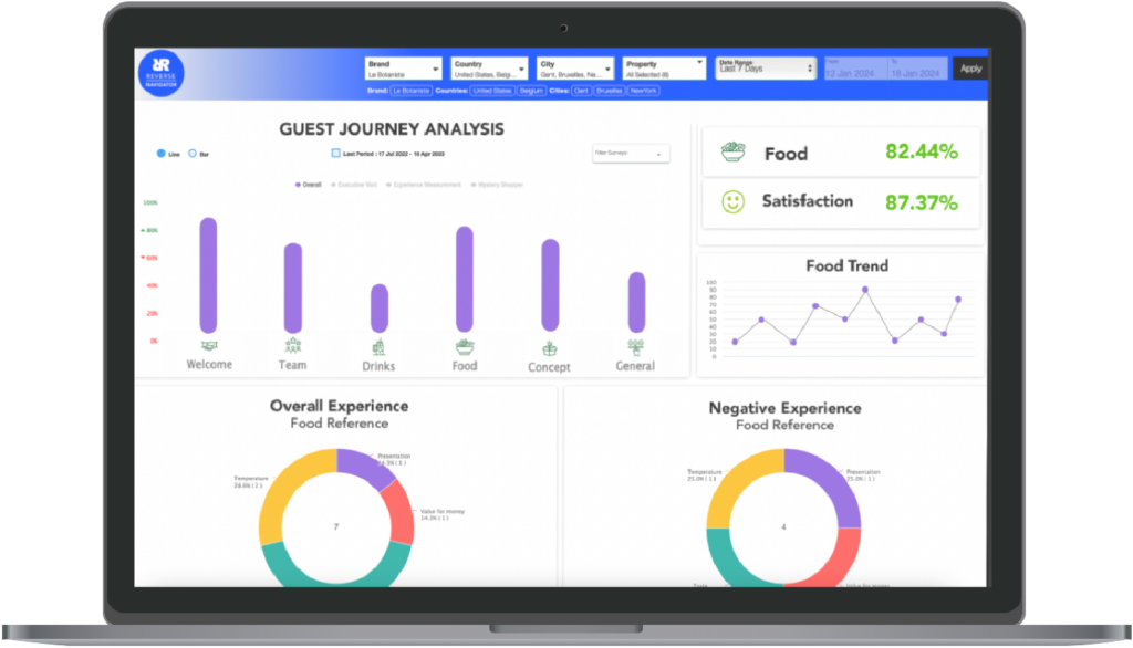 Reverse Navigator - Start Reverse