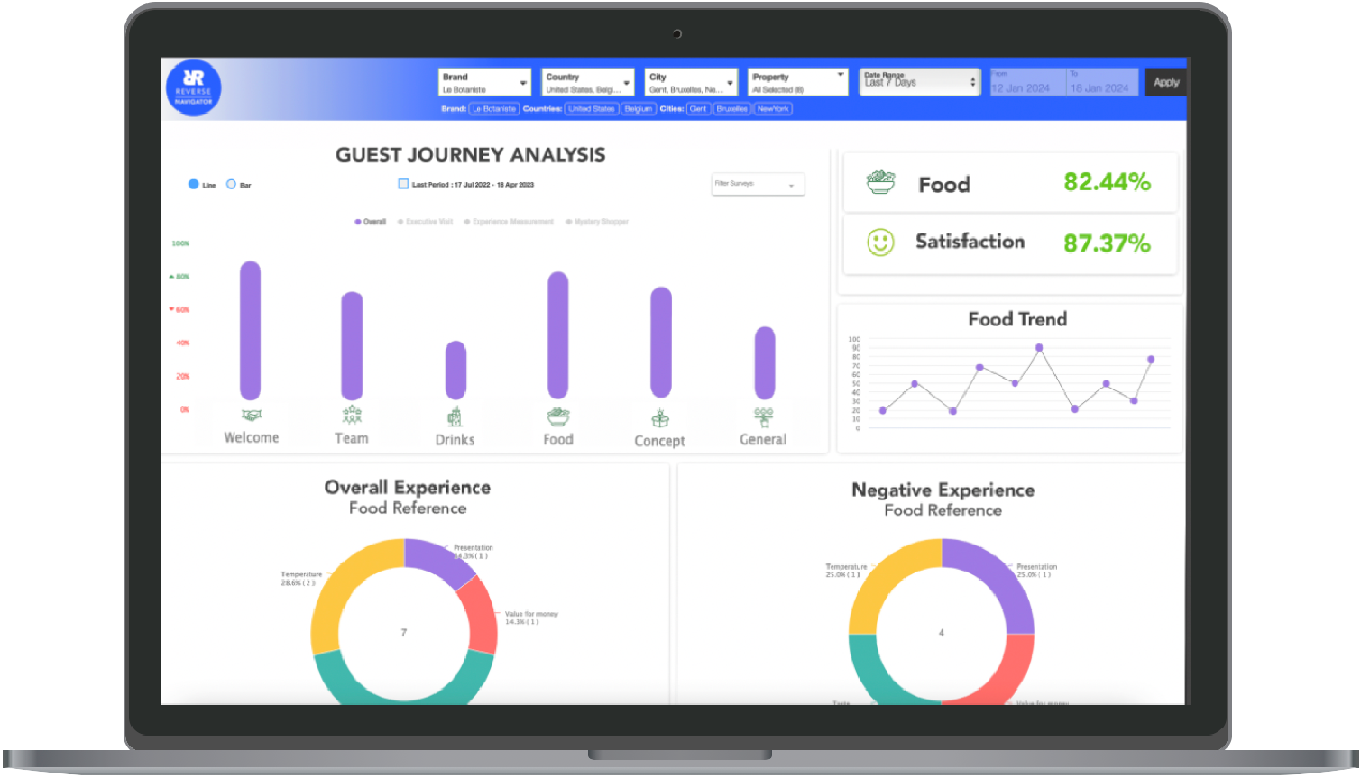 Reverse Navigator - Start Reverse