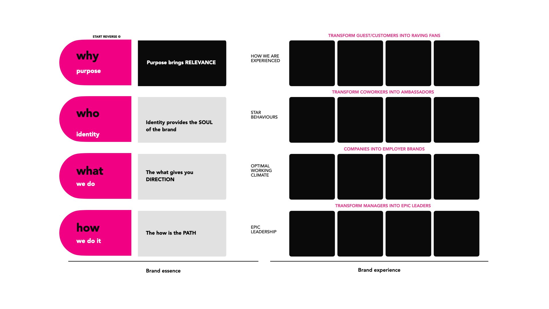 Reverse Journey - Start Reverse